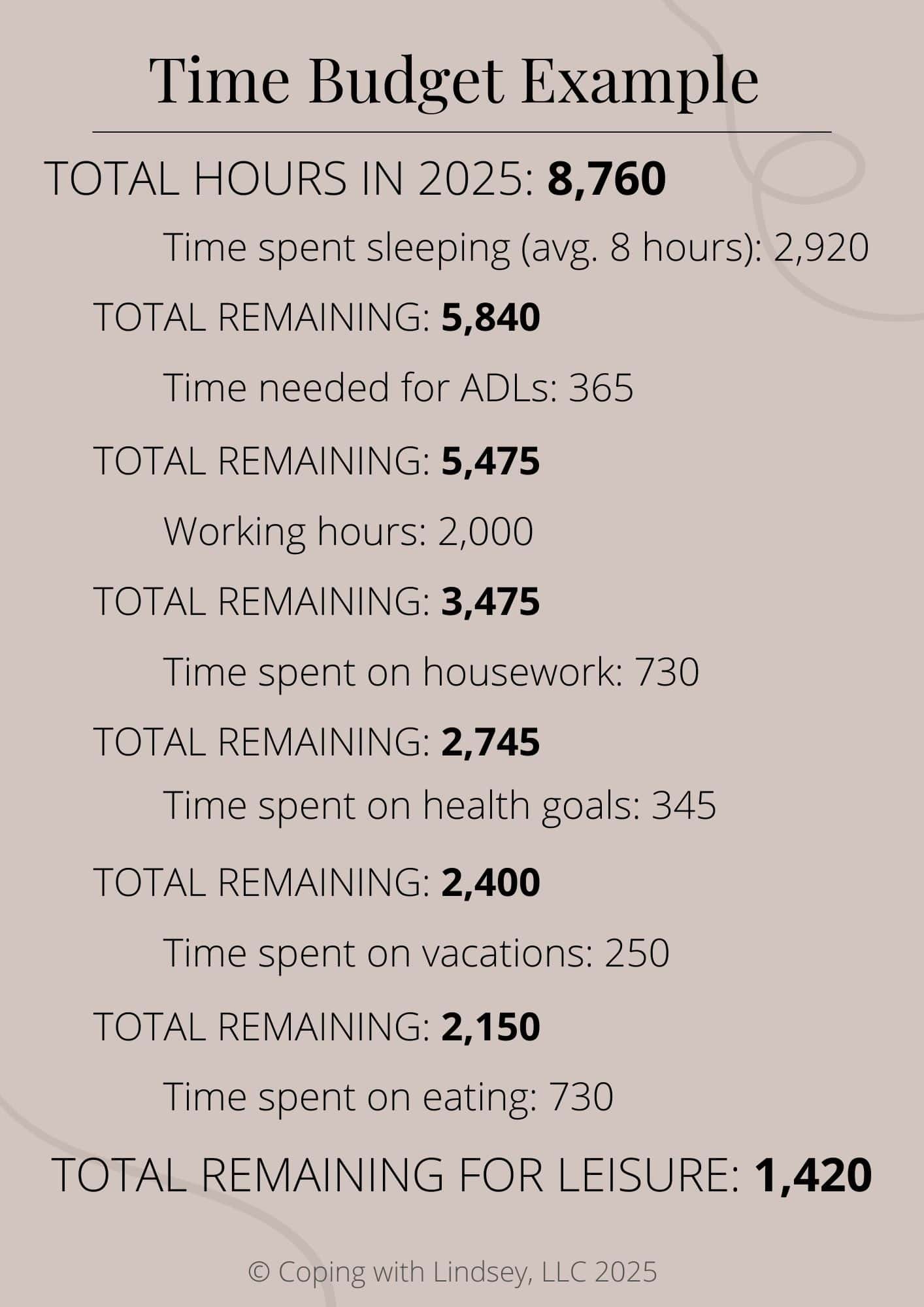 How to Make a Time Budget: 3 Simple Steps (2025) - Coping with Lindsey